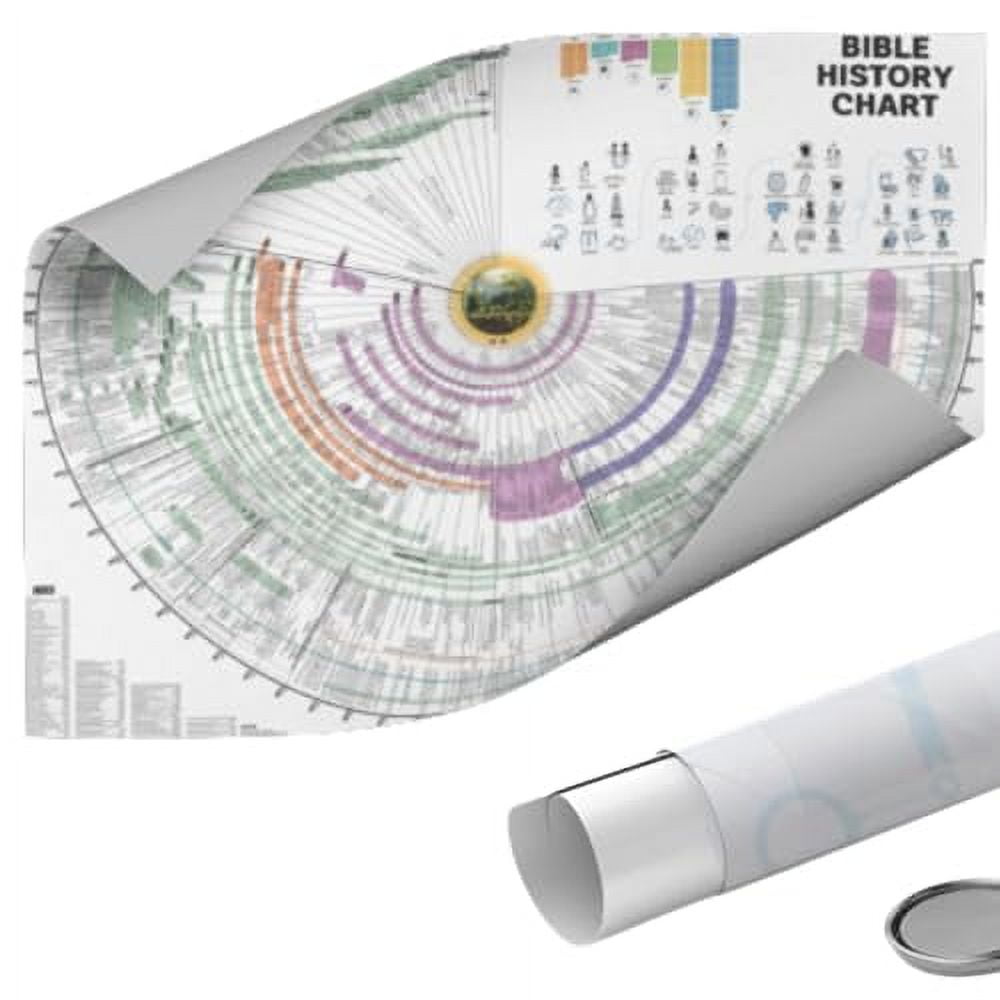Bible Timeline History Chart: Tools for Studying Chronological Bible ...