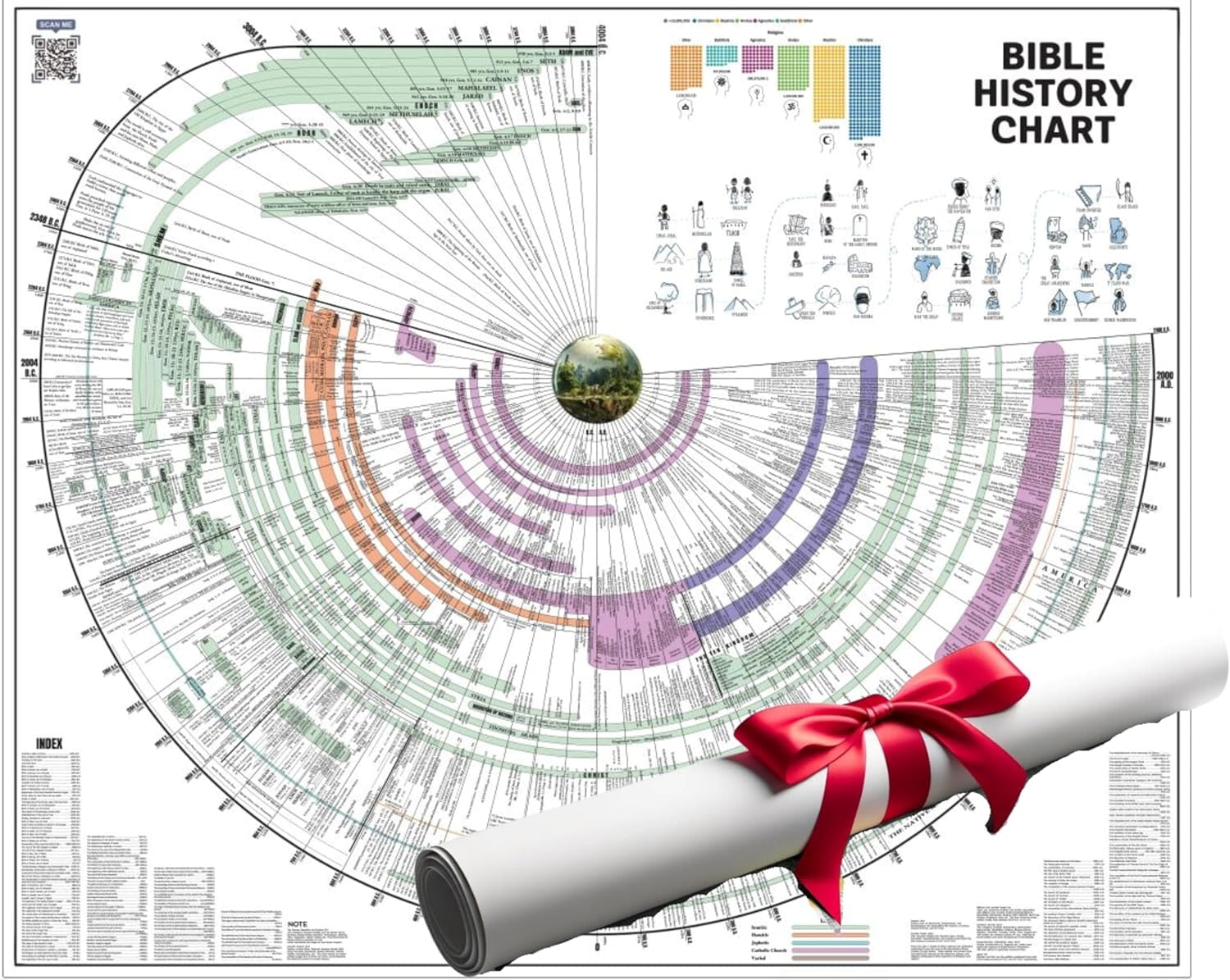 Bible Timeline History Chart: Tools for Studying Chronological Bible ...