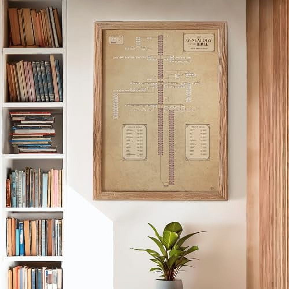 Biblical Genealogy Chart, Jesus Family Tree, Bible History Study Tool ...