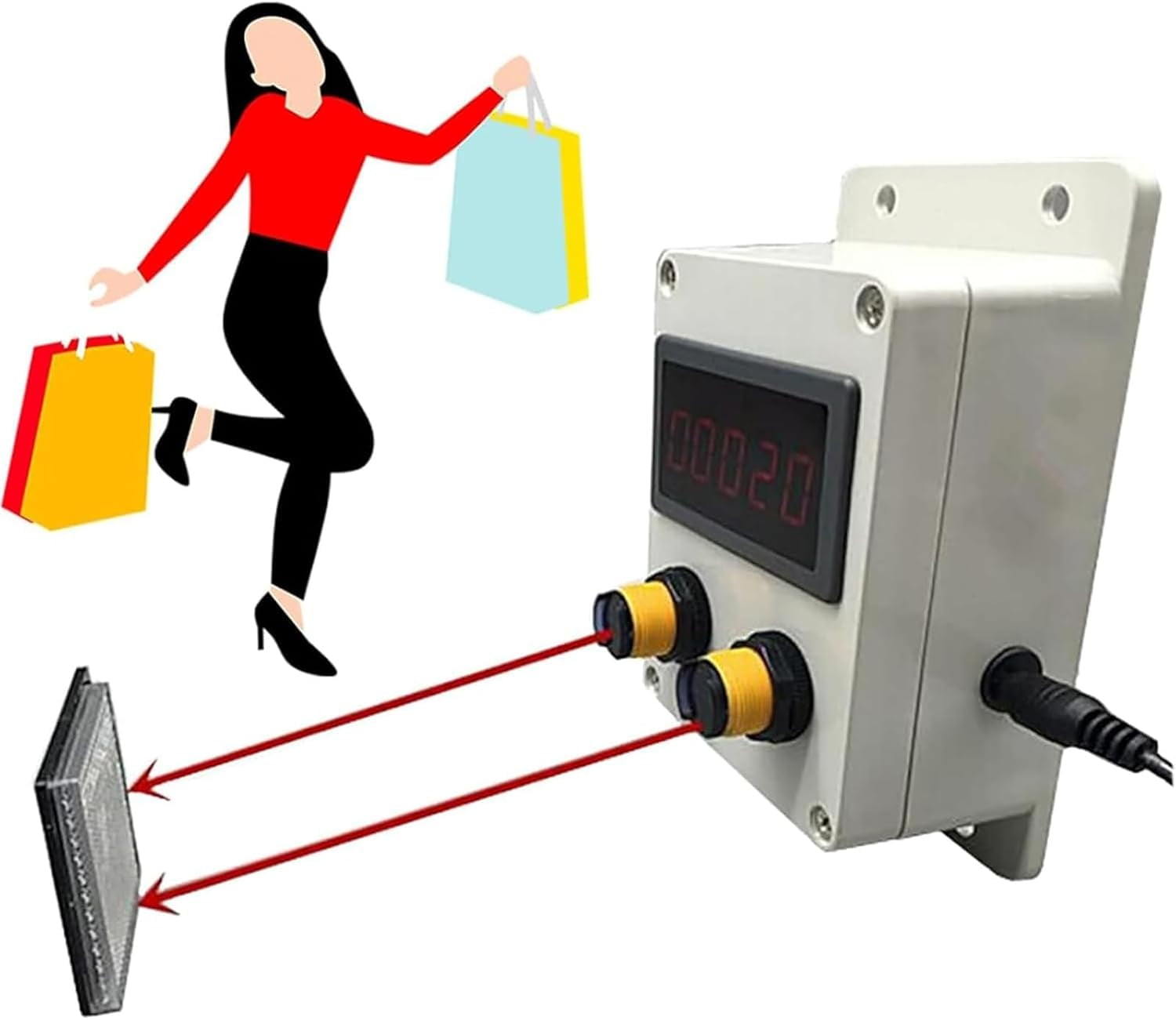 Bidirectional Digital Counter, Smart Traffic Counter with in/Out ...