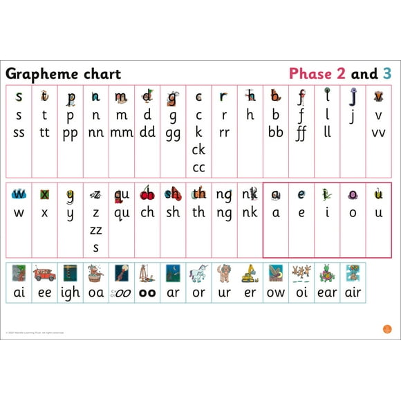 Alphabet Phonics Sounds Chart