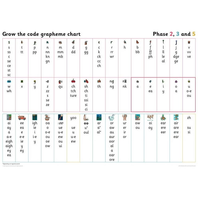 Big Cat Phonics for Little Wandle Letters and Sounds Revised: Big Cat ...