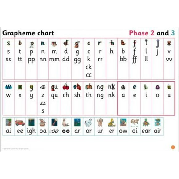 Phonics Sounds Chart