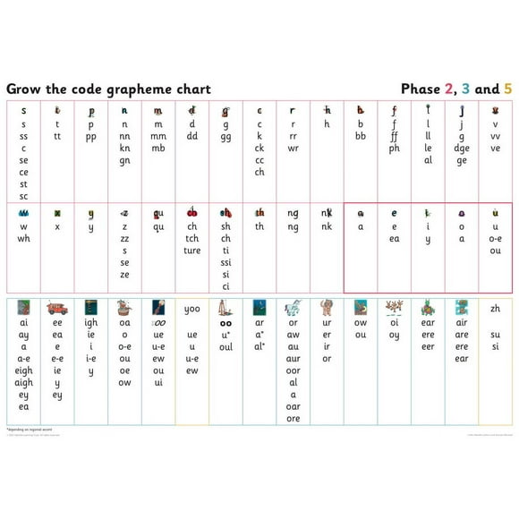 Alphabet Phonics Sounds Chart