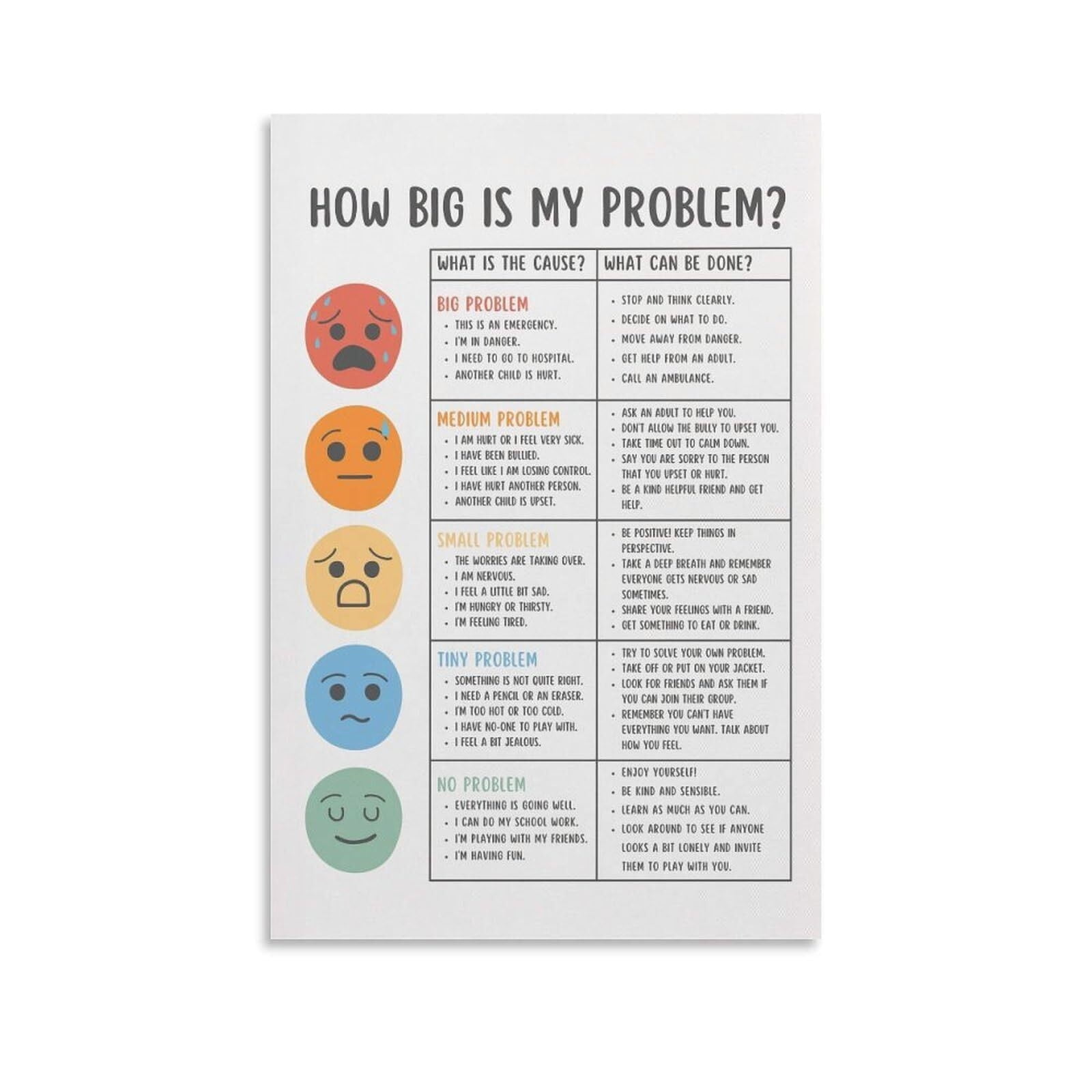 How Big Is My Problem, Size of The Problem Poster, Self-regulation ...