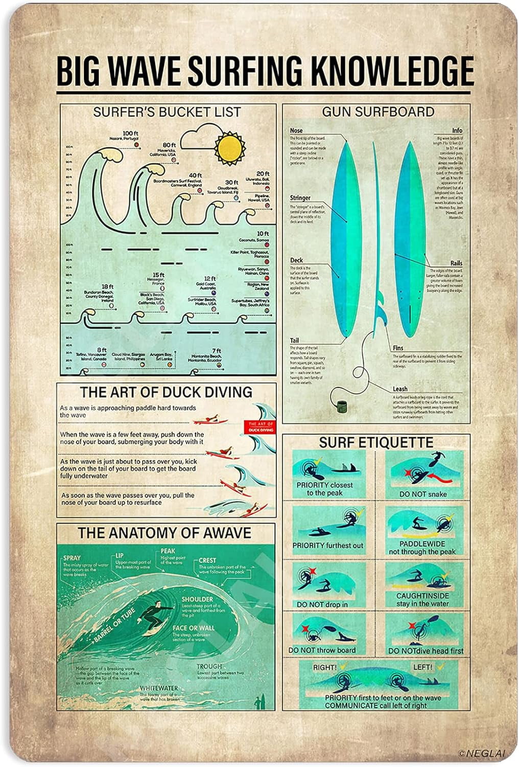 Big Wave Surfing Knowledge Metal Tin Signs Poster, Wall decorations ...