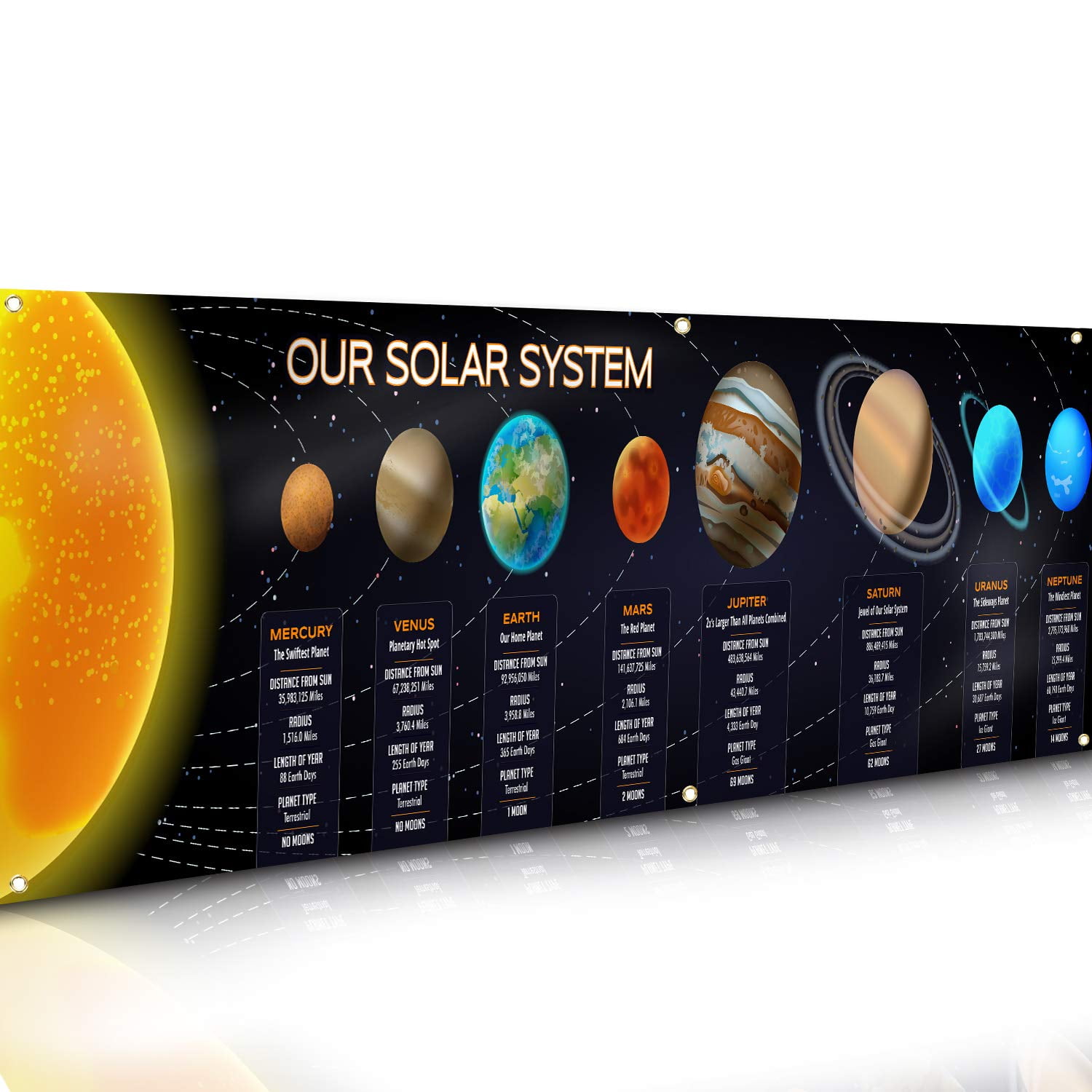 Bigtime Signs Solar System Poster Science Banner 16 Inches X 6 Feet W ...