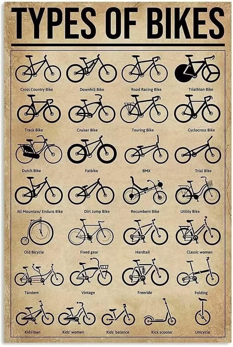 Bike Knowledge Metal Tin Signs Types of Bikes Funny Posters Bike Club ...