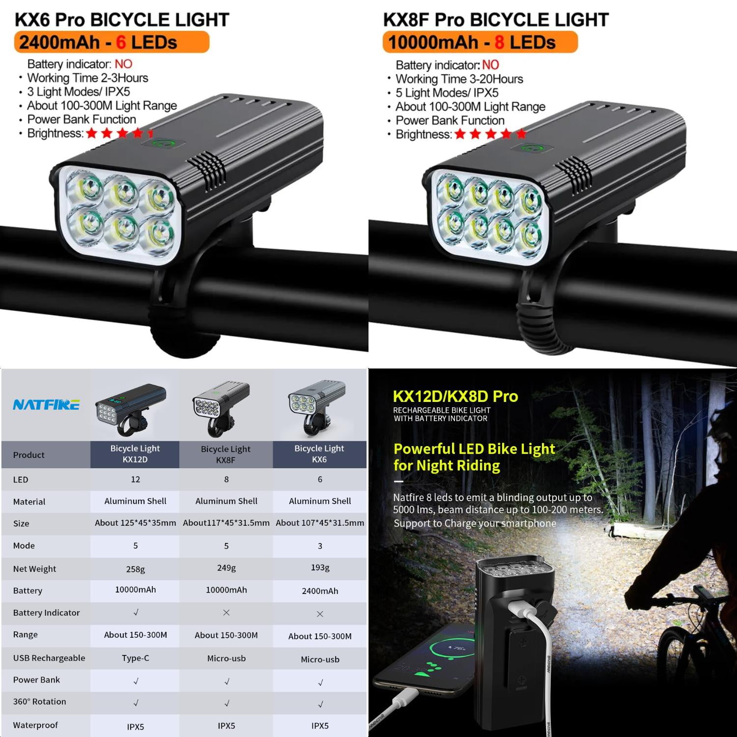 Bike Light USB C Rechargeable 12 8 6 LEDs Bicycle Lights Battery ...