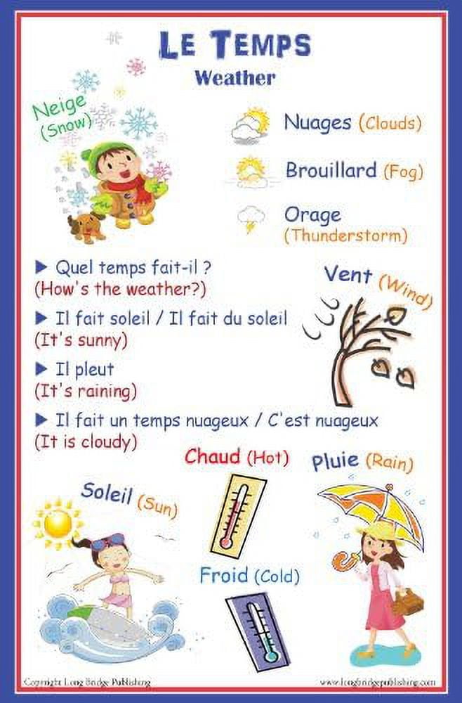 Bilingual School Poster - Weather Words In French And English, Wall ...