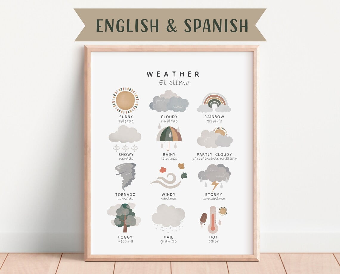 Bilingual Spanish Educational Poster, Playroom Educational Poster ...