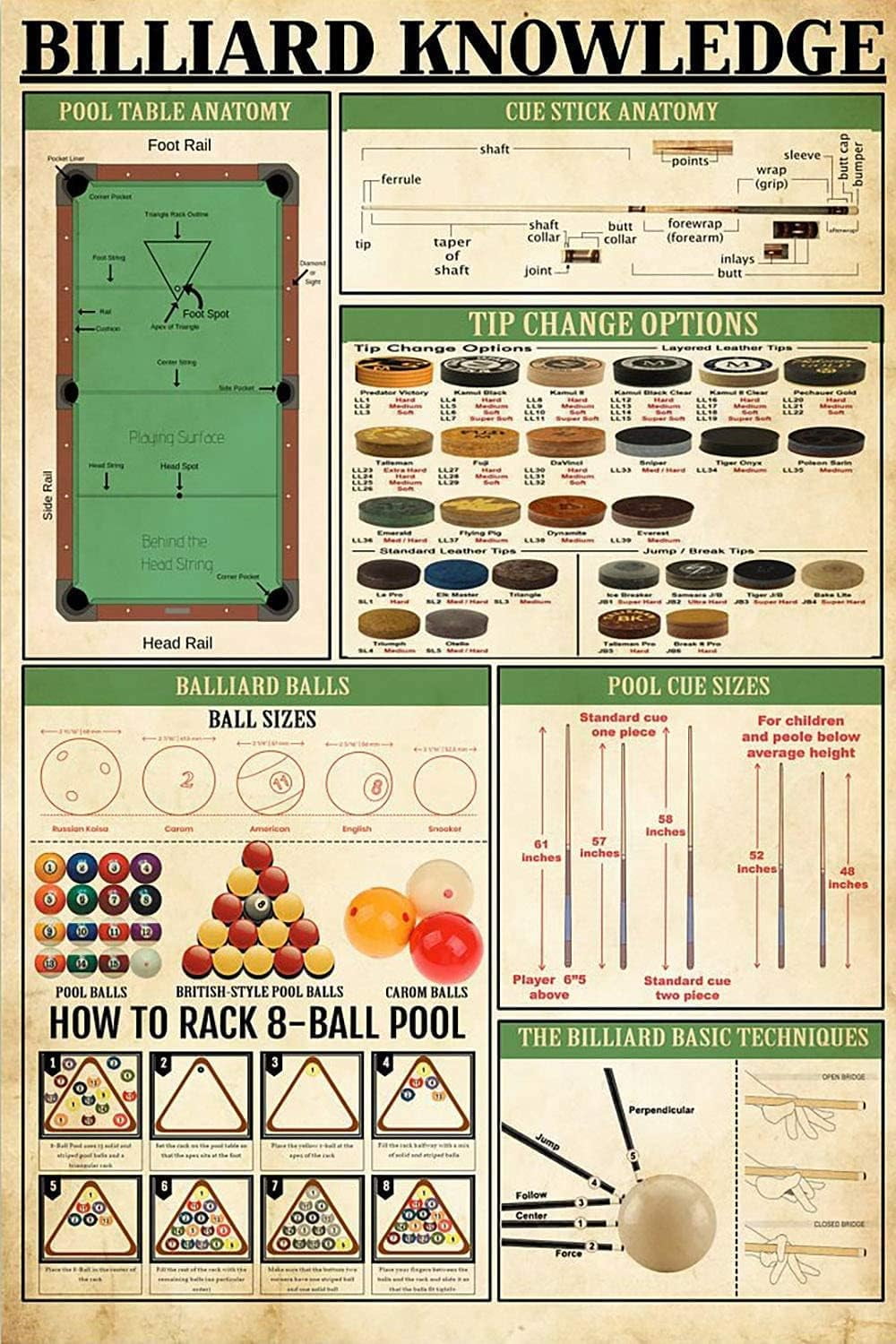 Billiard Encyclopedia Metal Tin Sign Vintage Billiard Knowledge ...