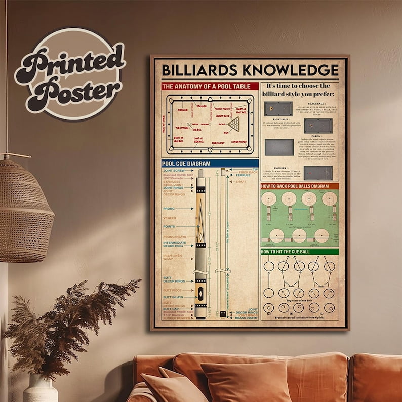 Billiards Knowledge Art - Vintage Pool Table Guide Poster 24x36 ...
