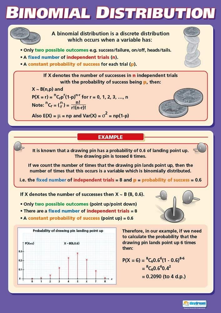 Binomial Distribution Math Classroom Poster- Math High School Class ...