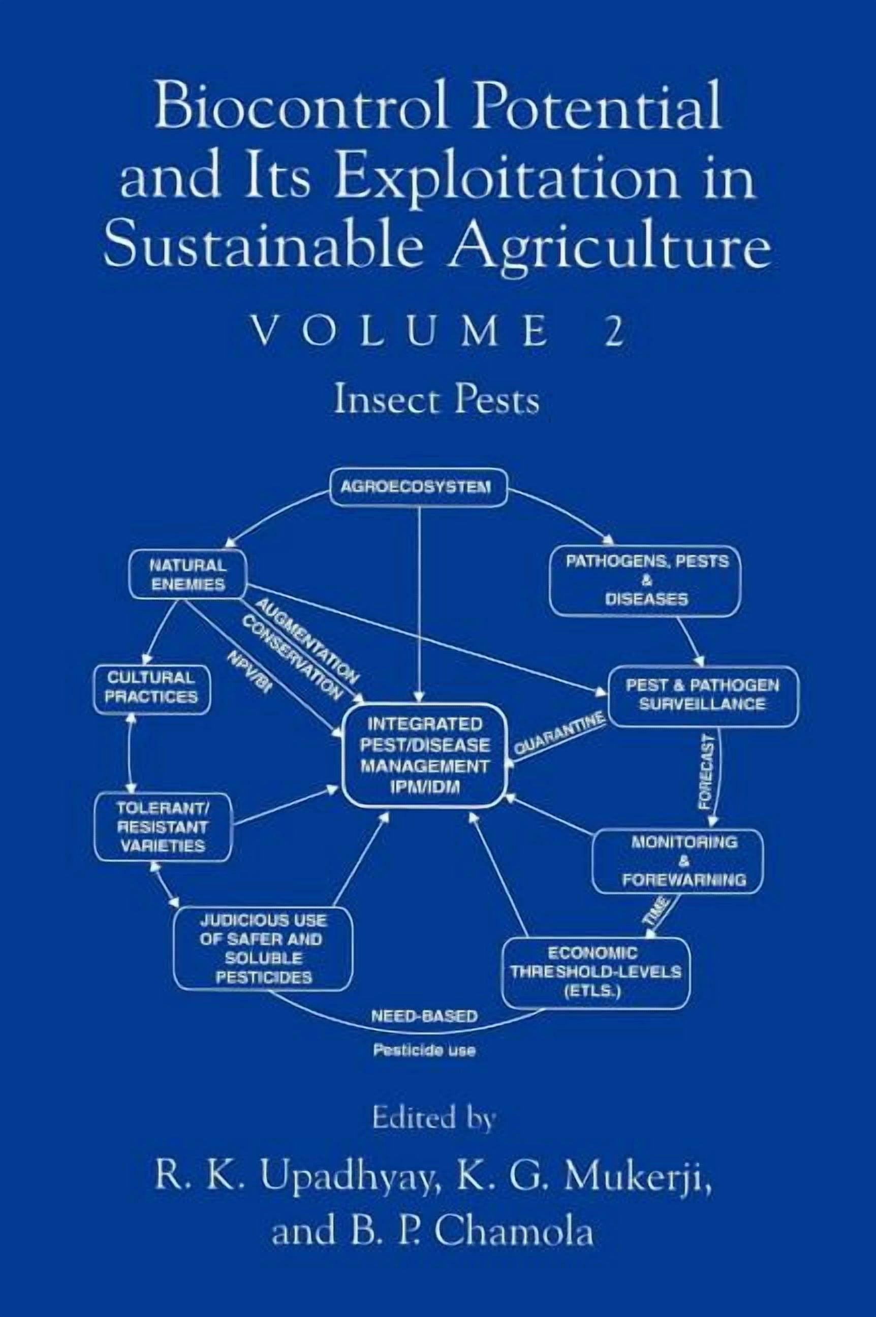 Biocontrol Potential and Its Exploitation in Sustainable Agriculture ...