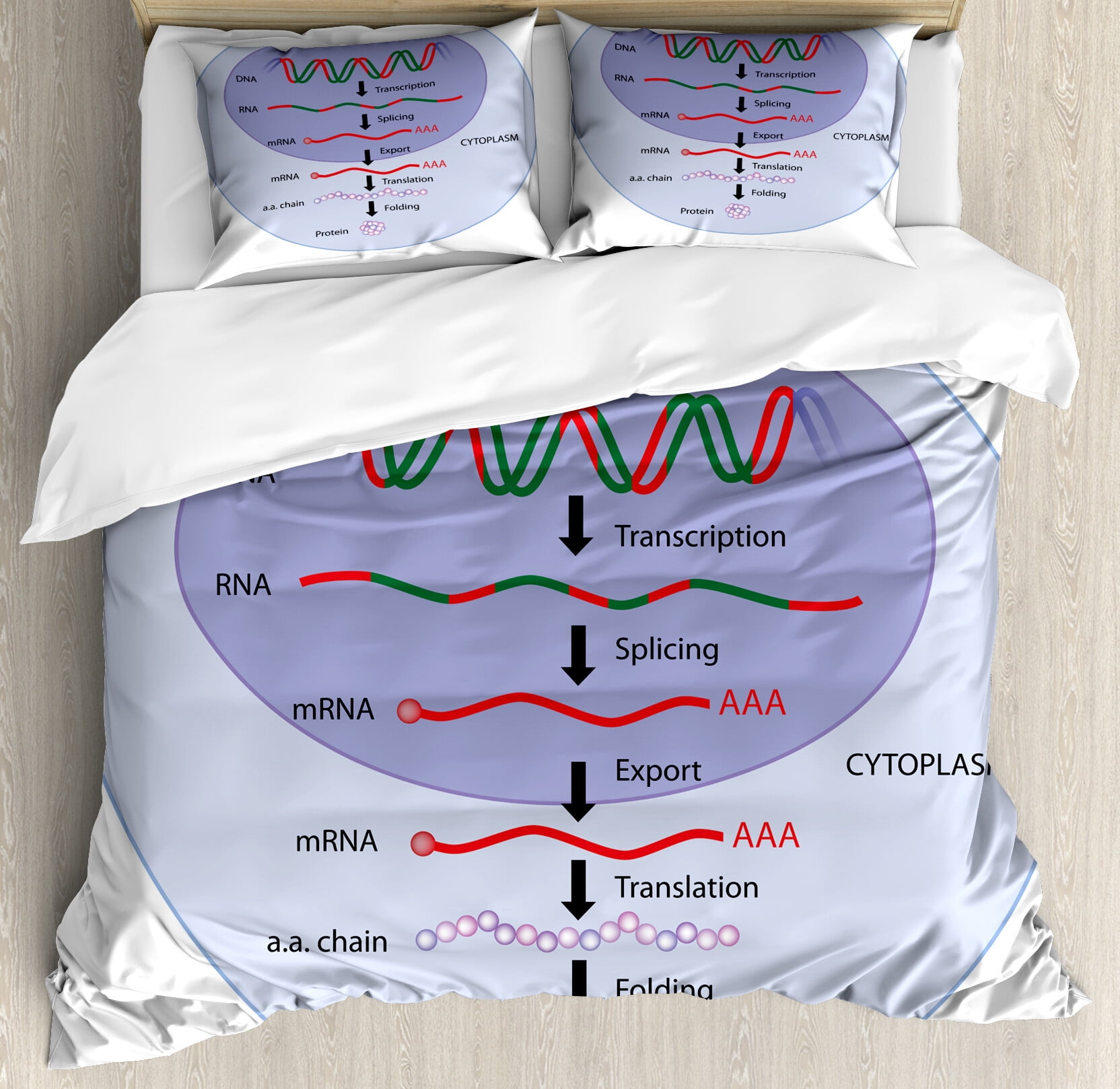 Biology Duvet Cover Set, Molecular Gene Translation Stem Cell Themed ...
