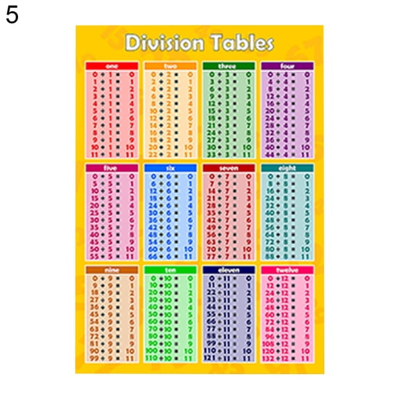 Biplut Children Early Educational Maths Sums 1 to 12 Times Tables ...