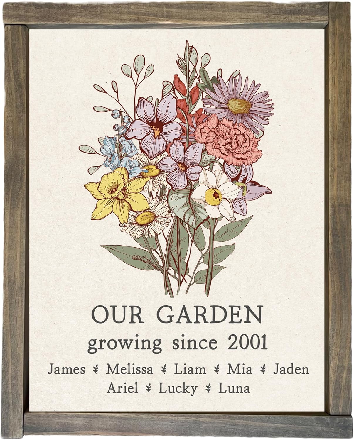 Birth Flower Family Print, Grandma's Garden, Completely customized ...