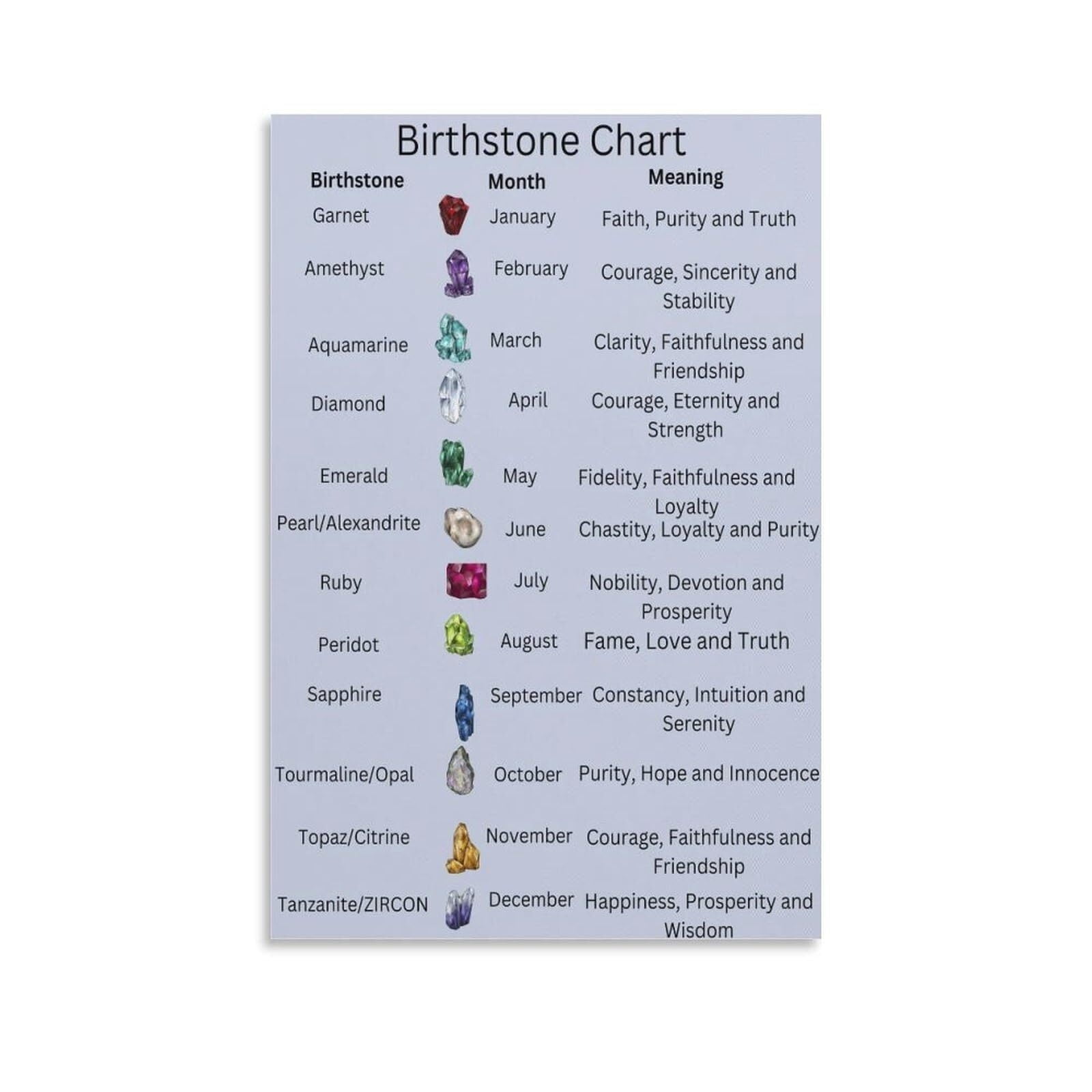 Birthstone Chart Crystal Birthday Stone Wall Art Posters For Room ...