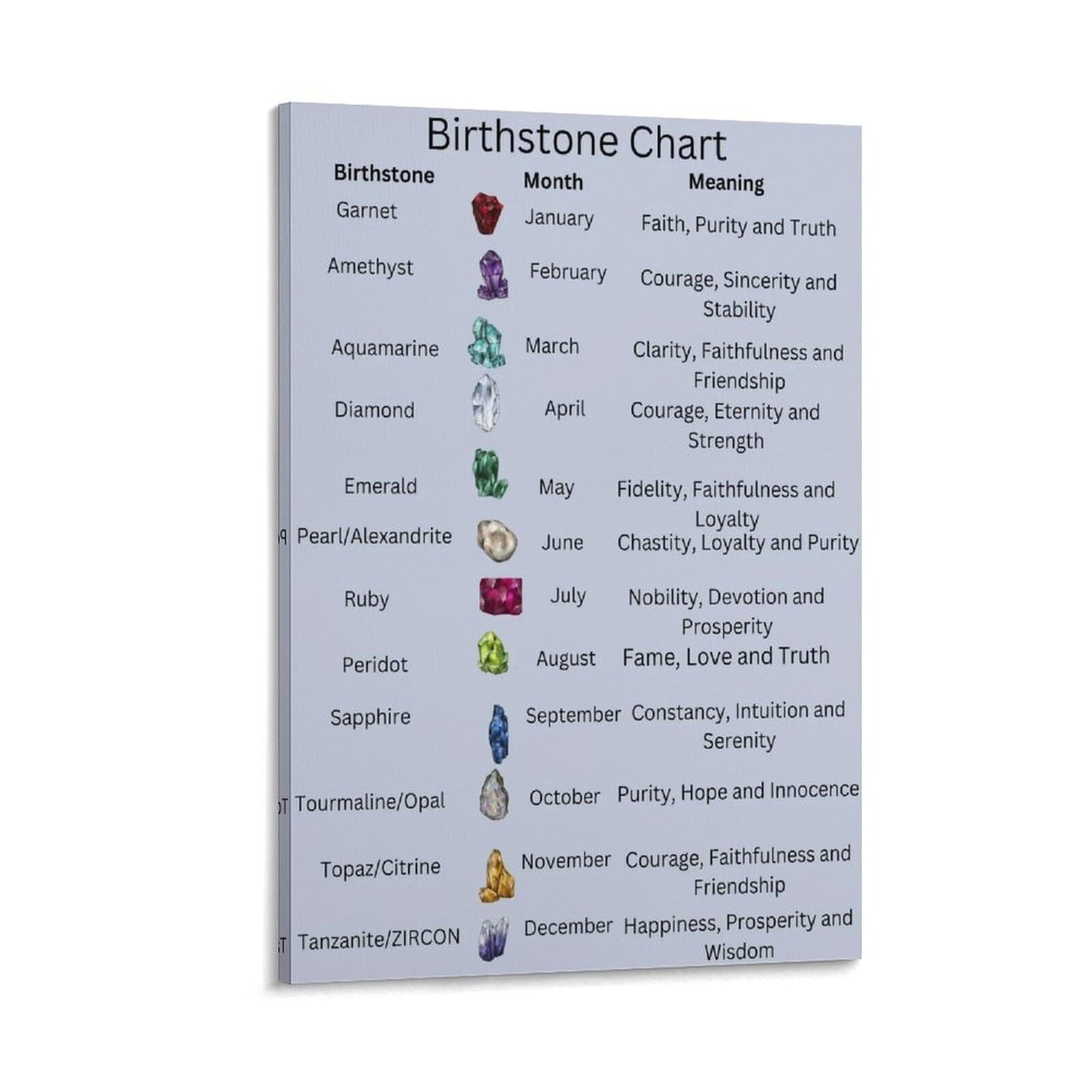 Birthstone Chart Crystal Birthday Stone Wall Art Posters For Room ...