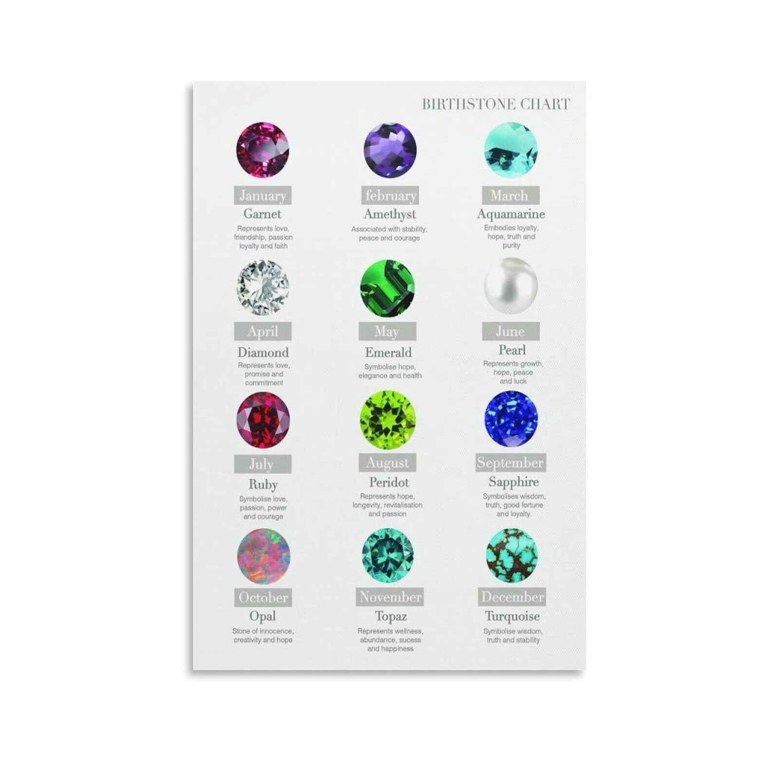 Birthstones & Anniversary Gemstones Chart Poster Canvas Painting Wall ...