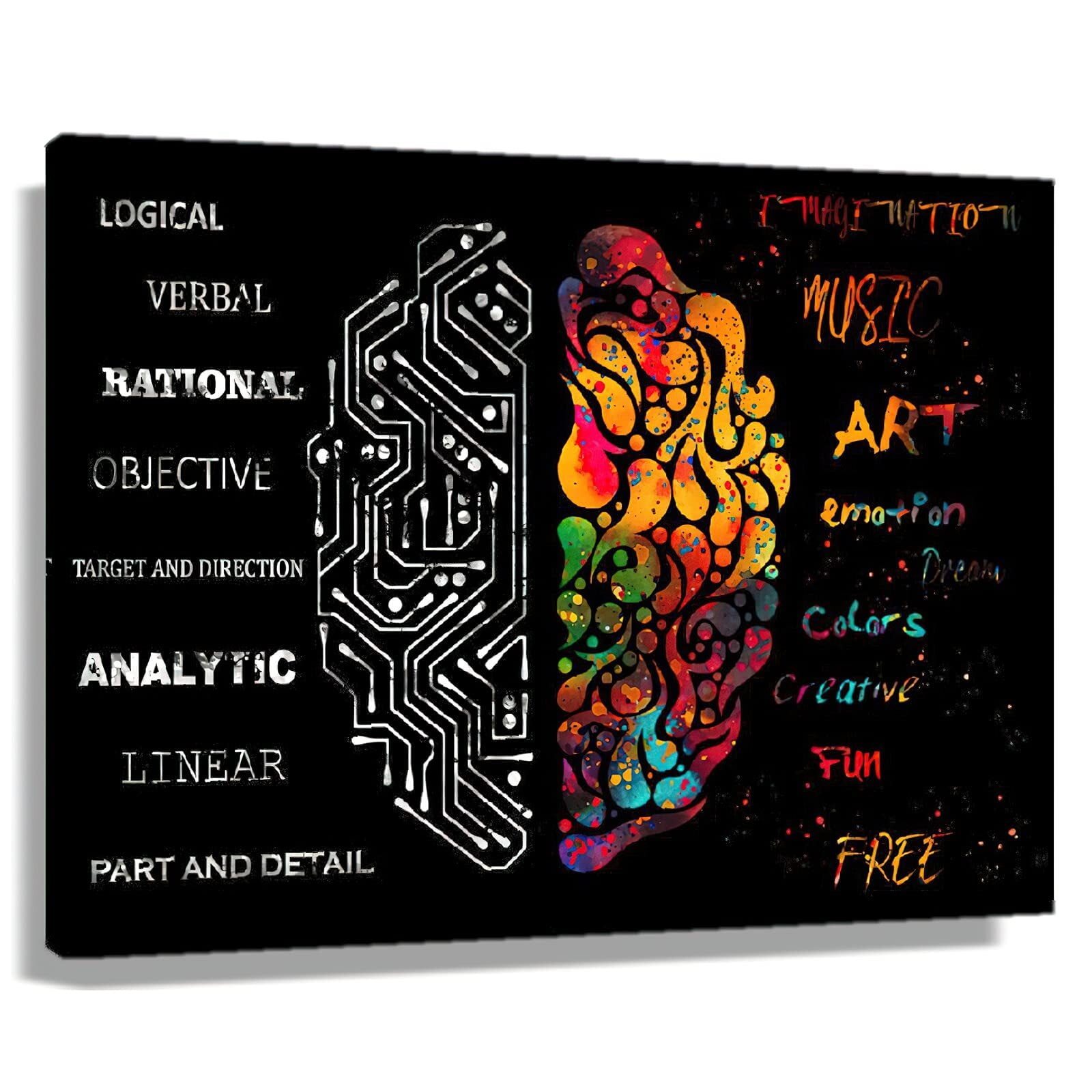 Black Brain Wall Art Framed Abstract Printed Canvas Brain Mindset ...