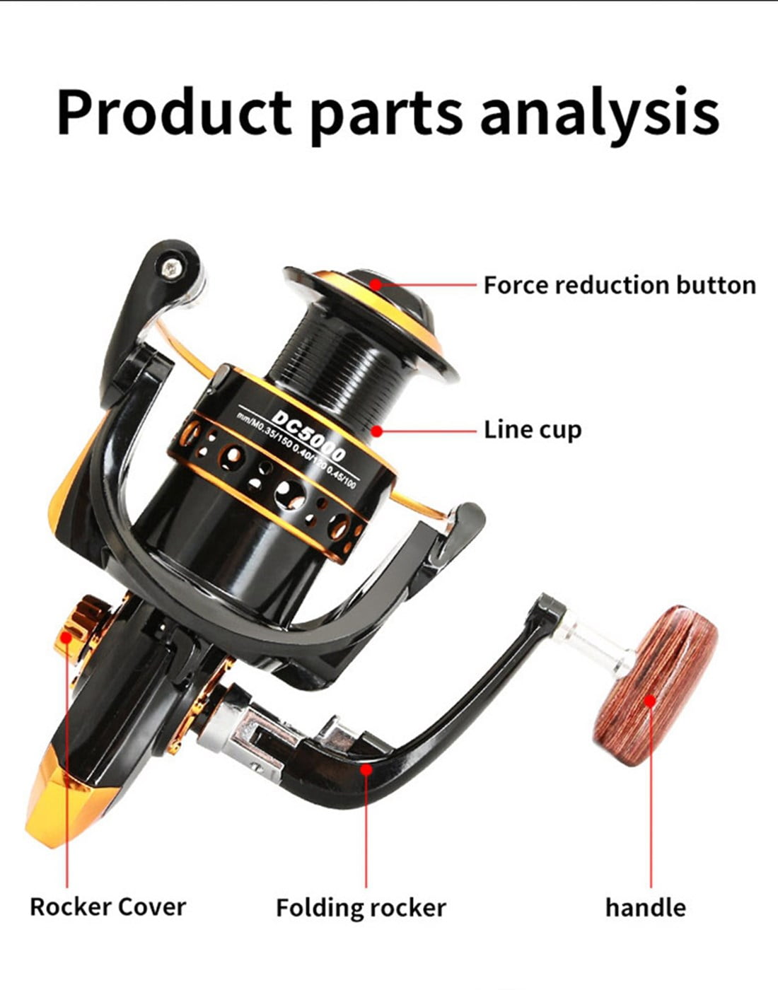 Spinning Wheel Parts Diagram
