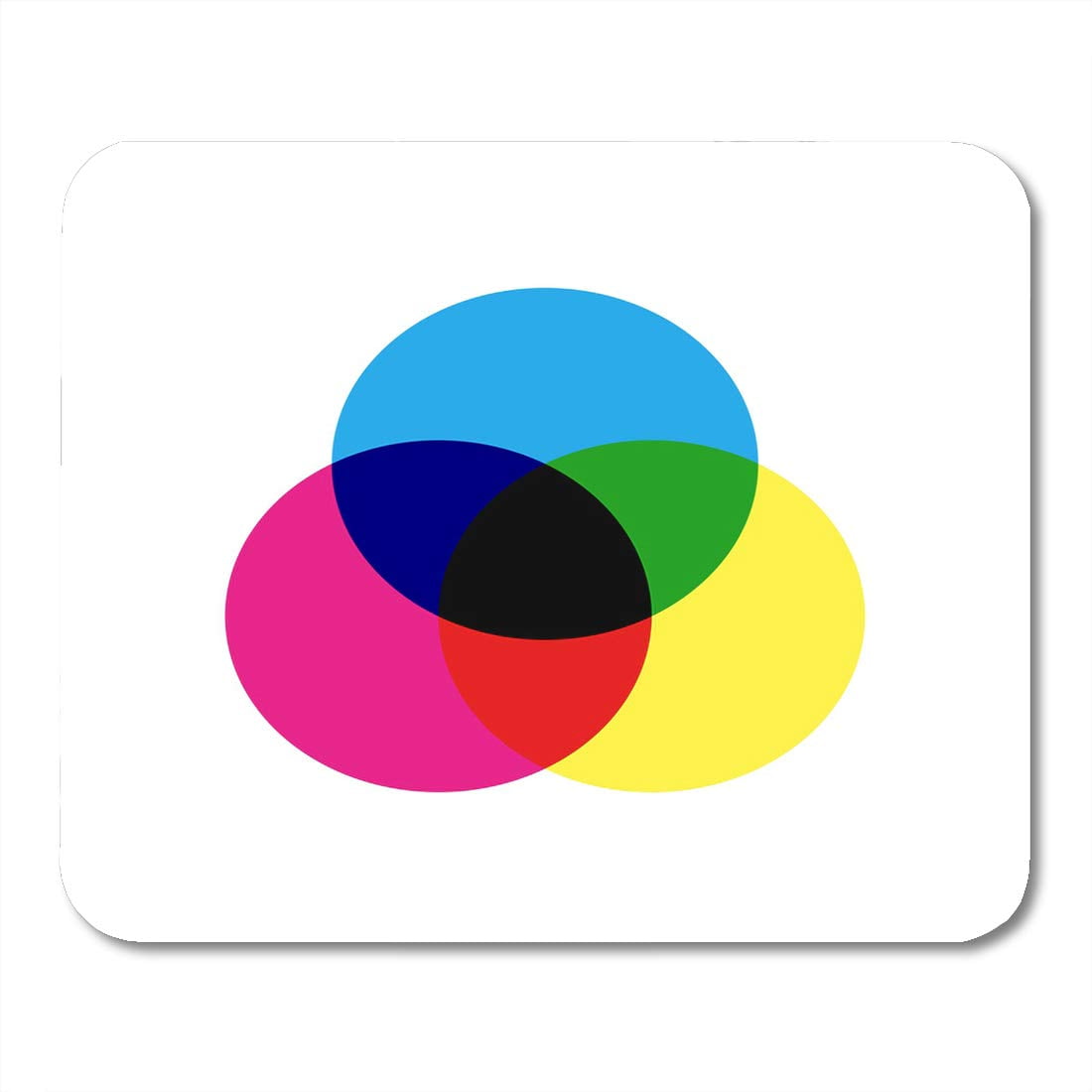 Black Graph CMYK Color Model Scheme Three Overlapping Circles in Cyan ... Black Graph CMYK Color Model Scheme Three Overlapping Circles in Cyan ...