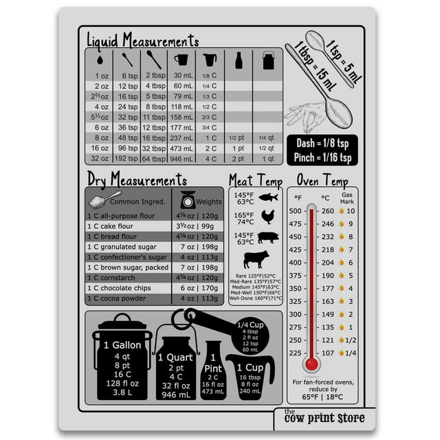Black and Gray Kitchen Conversion Chart Magnet - Imperial & Metric to ...