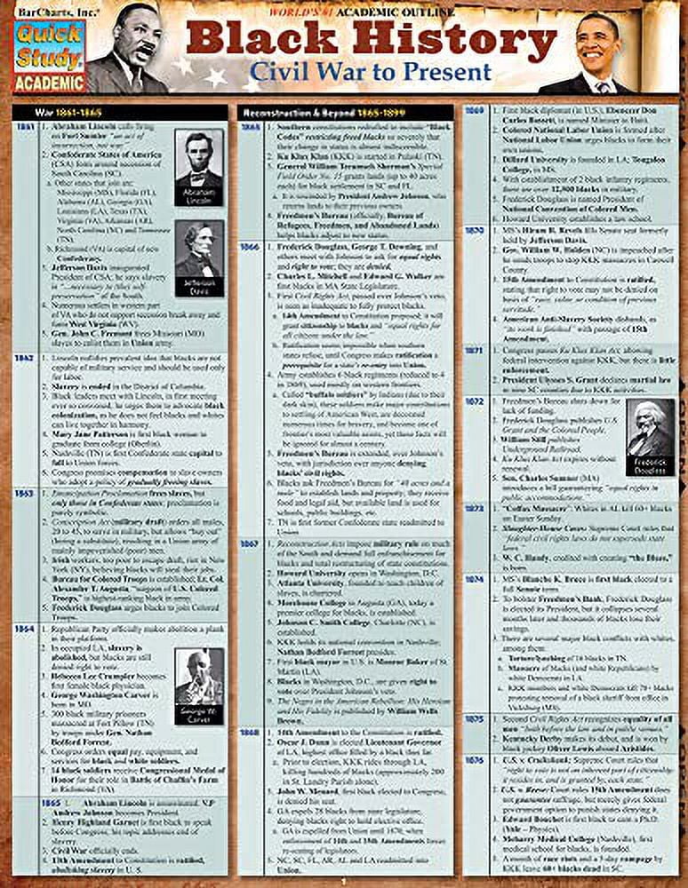 Pre-Owned Black History: Civil War To Present (Quick Study: Academic ...
