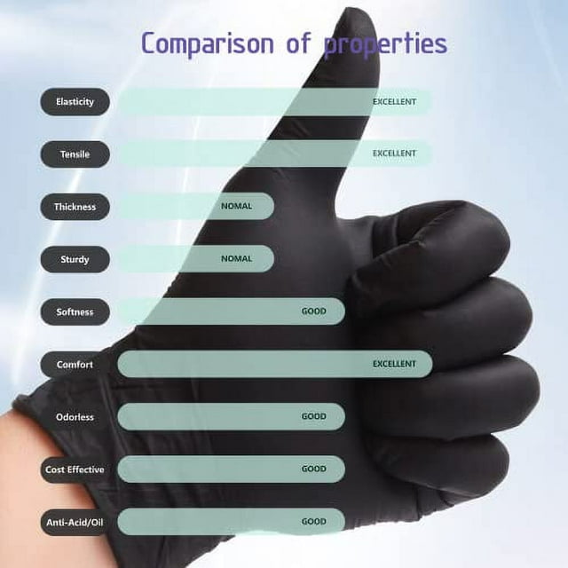 Black Nitrile Food Safe Gloves Medical Grade for Food Prep Cooking ...