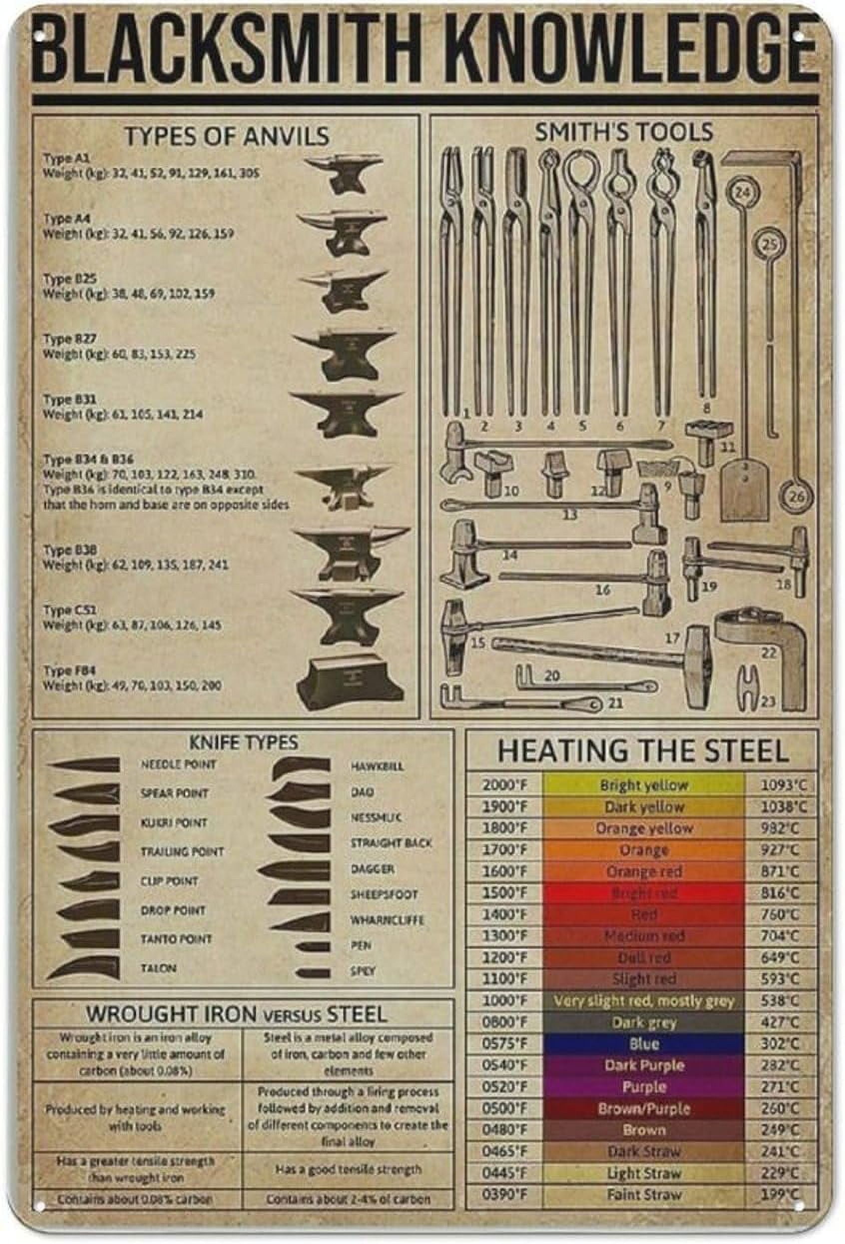 Blacksmith Knowledge Metal Signs Various Tool Types Posters Blacksmith ...
