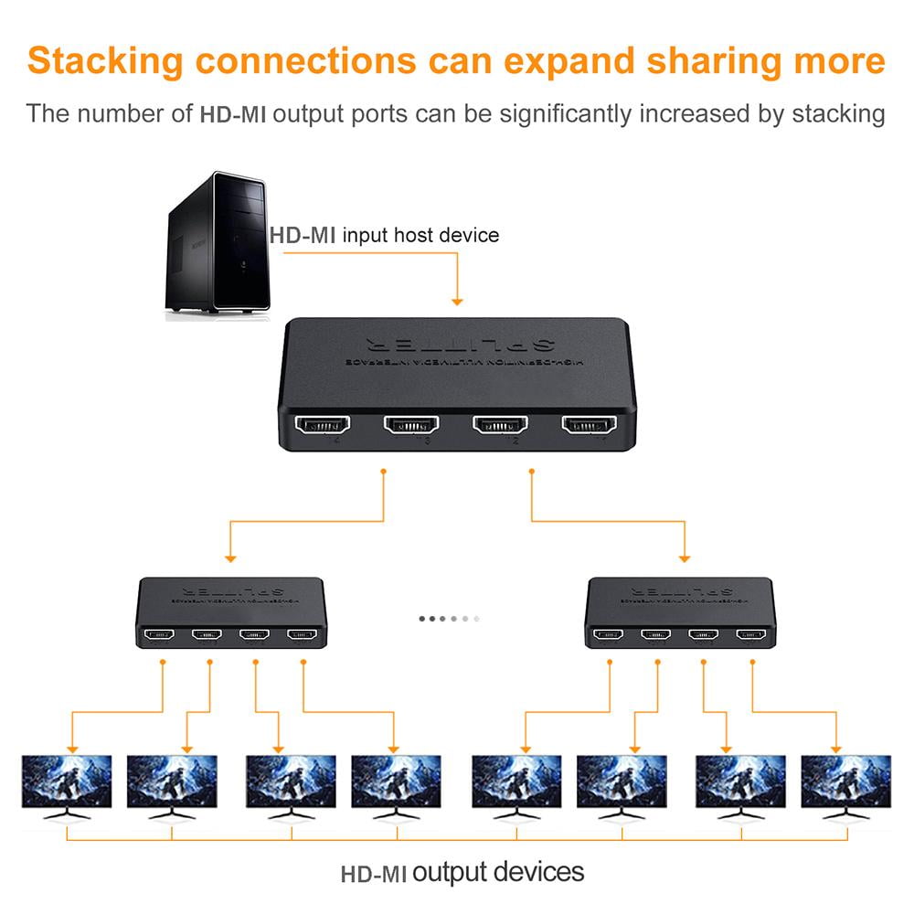 Blarkrus 1 To 4 4k High-Definition Video Distributor 1 In 4 Out Split ...