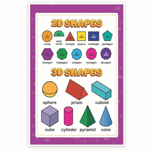 Bliss Monkey Co. 2D and 3D Shapes Poster - Geometry Shapes - Learning ...