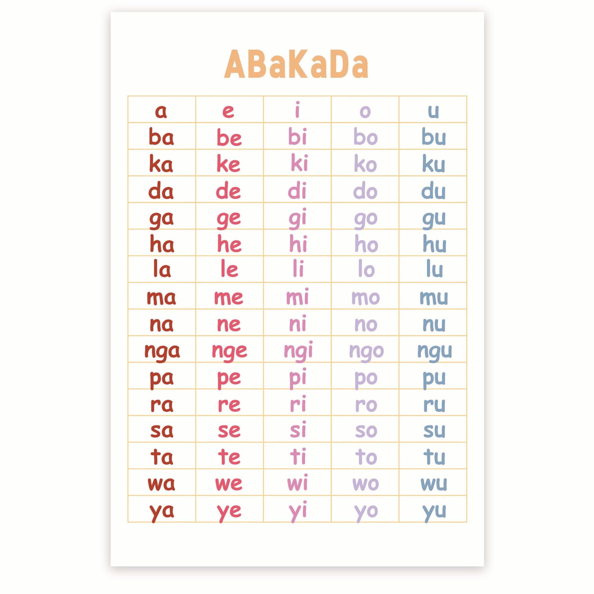 Bliss Monkey Co. ABaKaDa Vowel Sounds Poster - Alphabet Sounds Poster ...