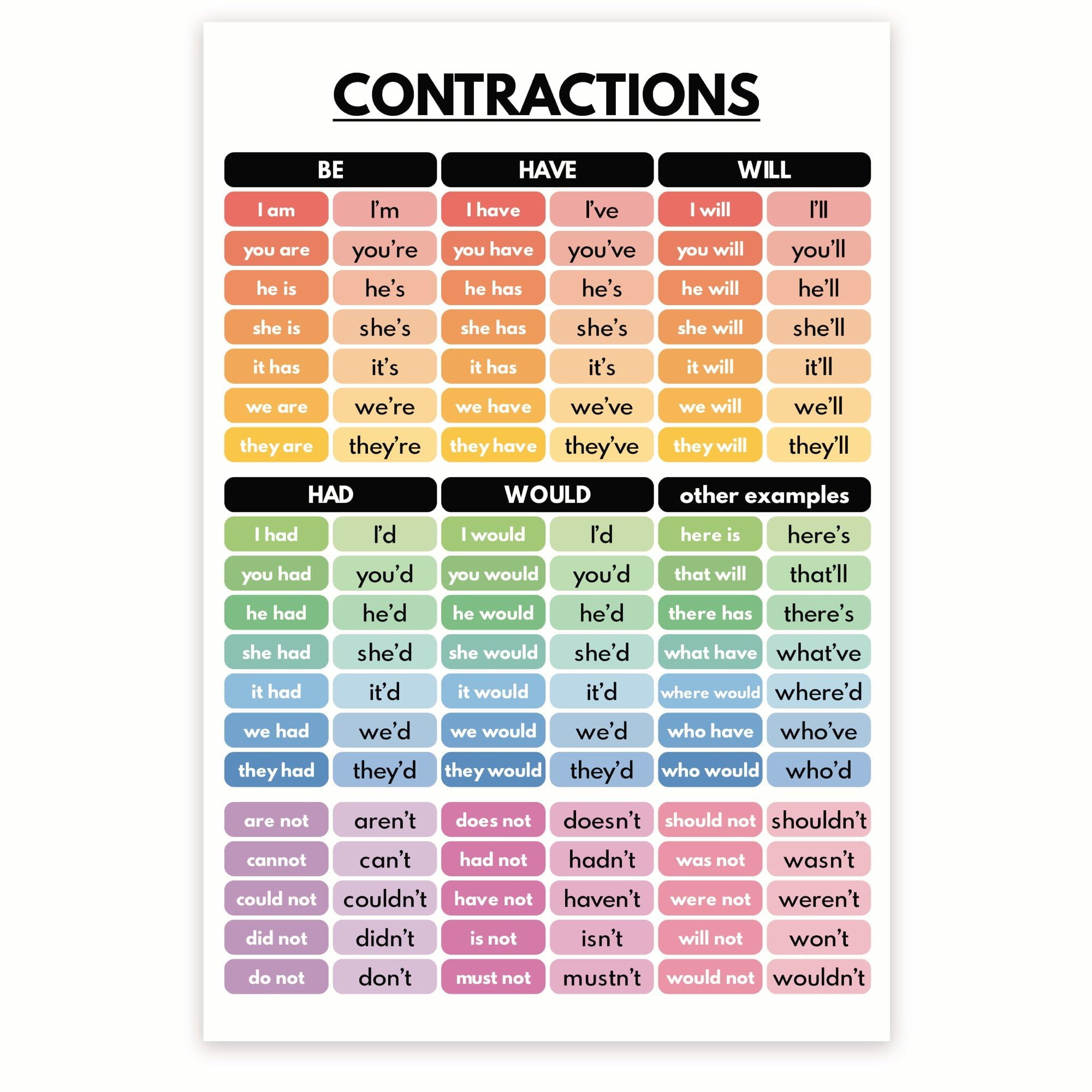Bliss Monkey Co. Contractions Poster - English Grammar - Language ...