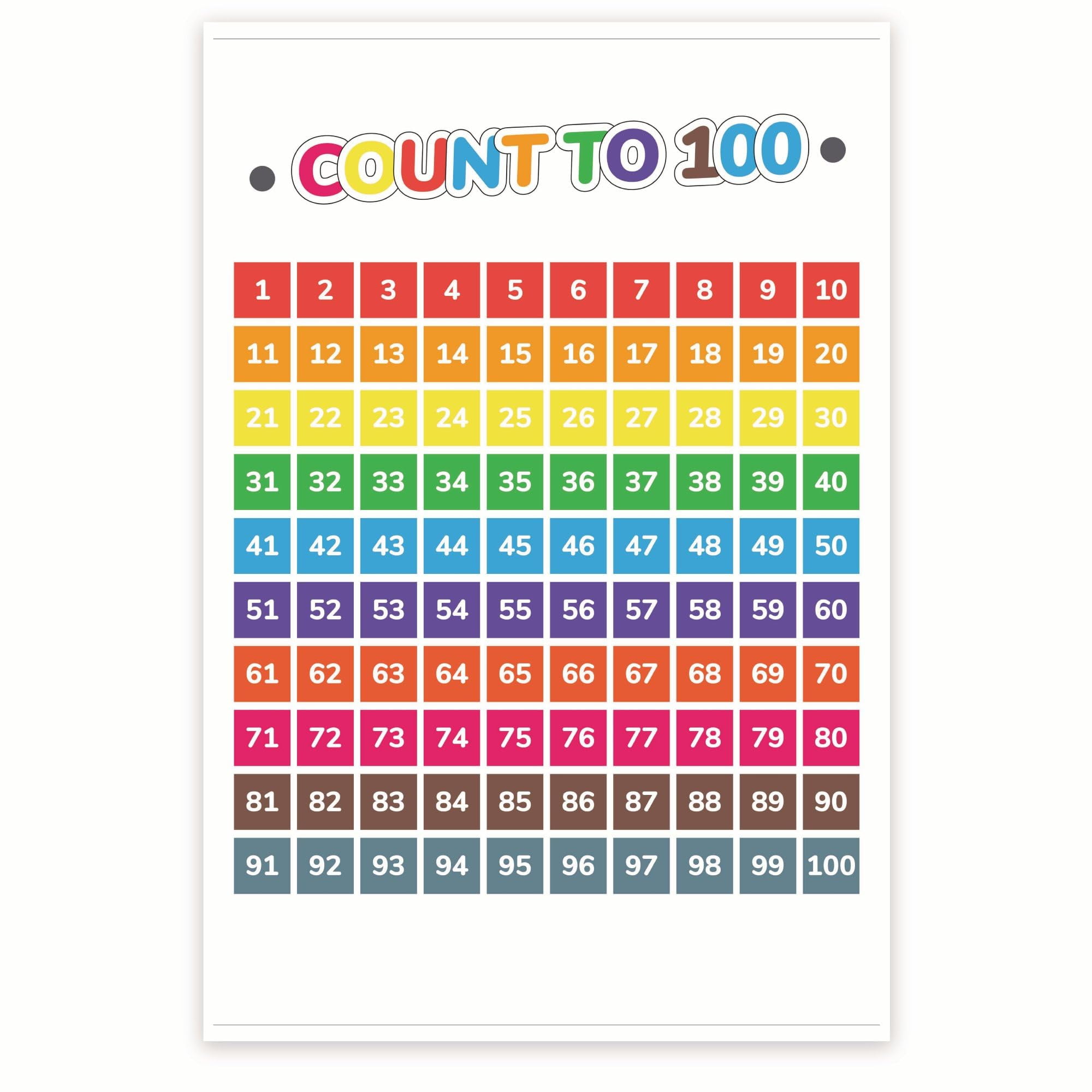 Bliss Monkey Co. Count To 100 Poster - Early Learning Poster Resource ...