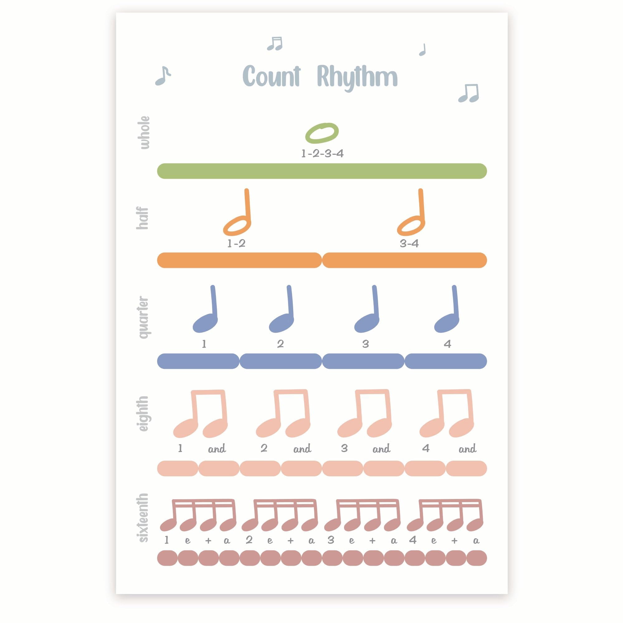 Bliss Monkey Co. Count Rhythm Music Theory Poster - Music Dynamics ...