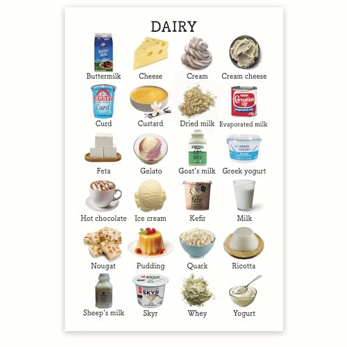 Bliss Monkey Co. Dairy Products Chart - Healthy Eating Nutrition ...