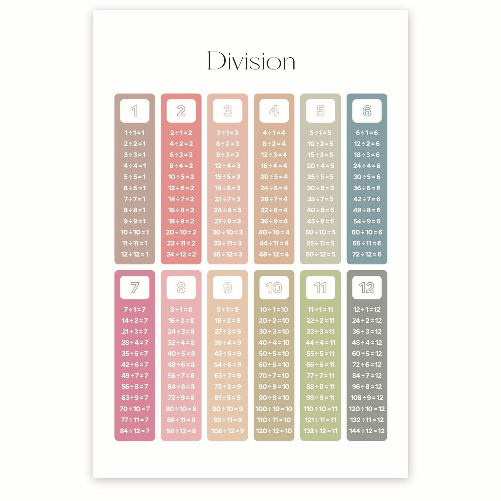 Bliss Monkey Co. Division Classroom Poster - Learn Math Learn How To ...