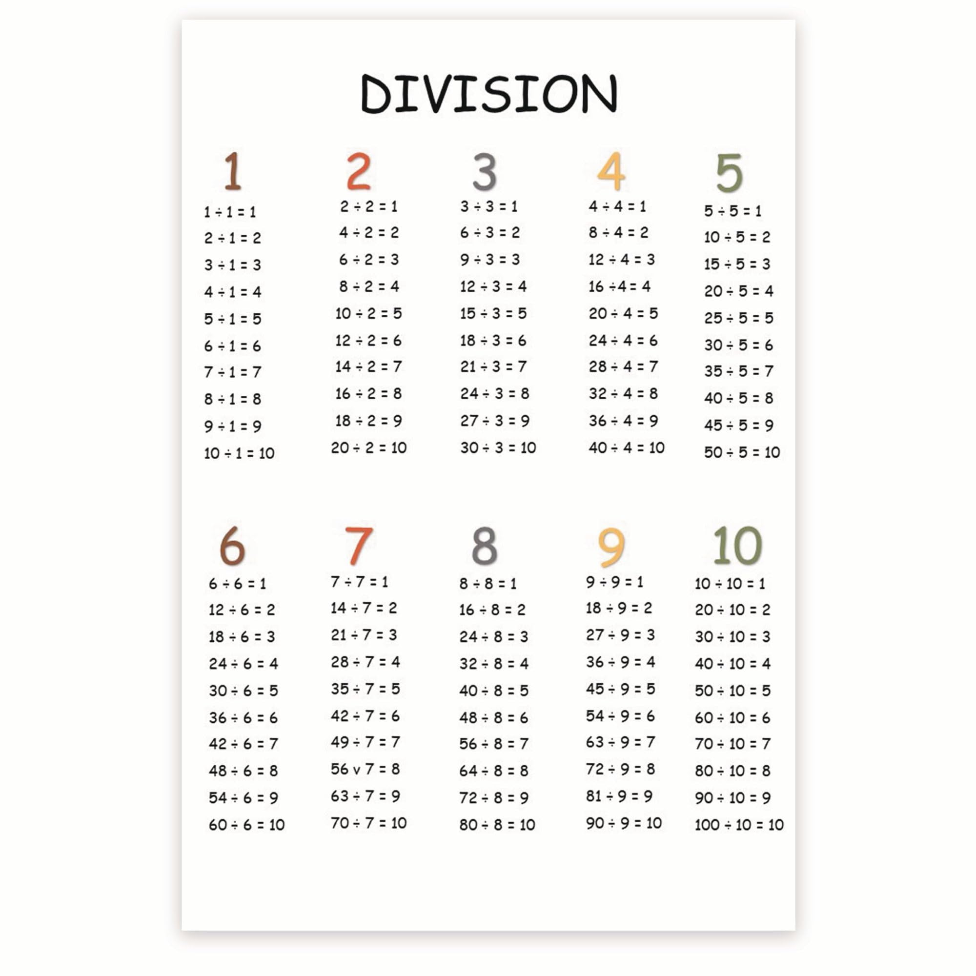 Bliss Monkey Co. Division Classroom Poster - Math Classroom Posters ...