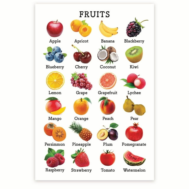Bliss Monkey Co. Fruits Products Chart - Healthy Eating Nutrition ...