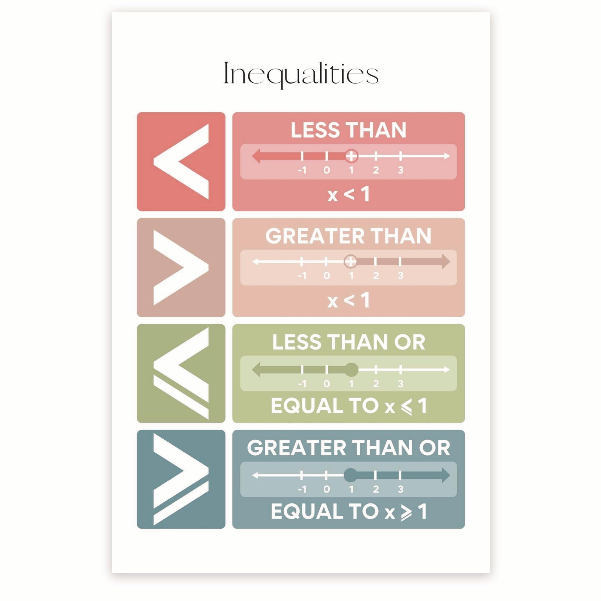 Bliss Monkey Co. Inequalities Classroom Poster - Math Classroom Poster ...