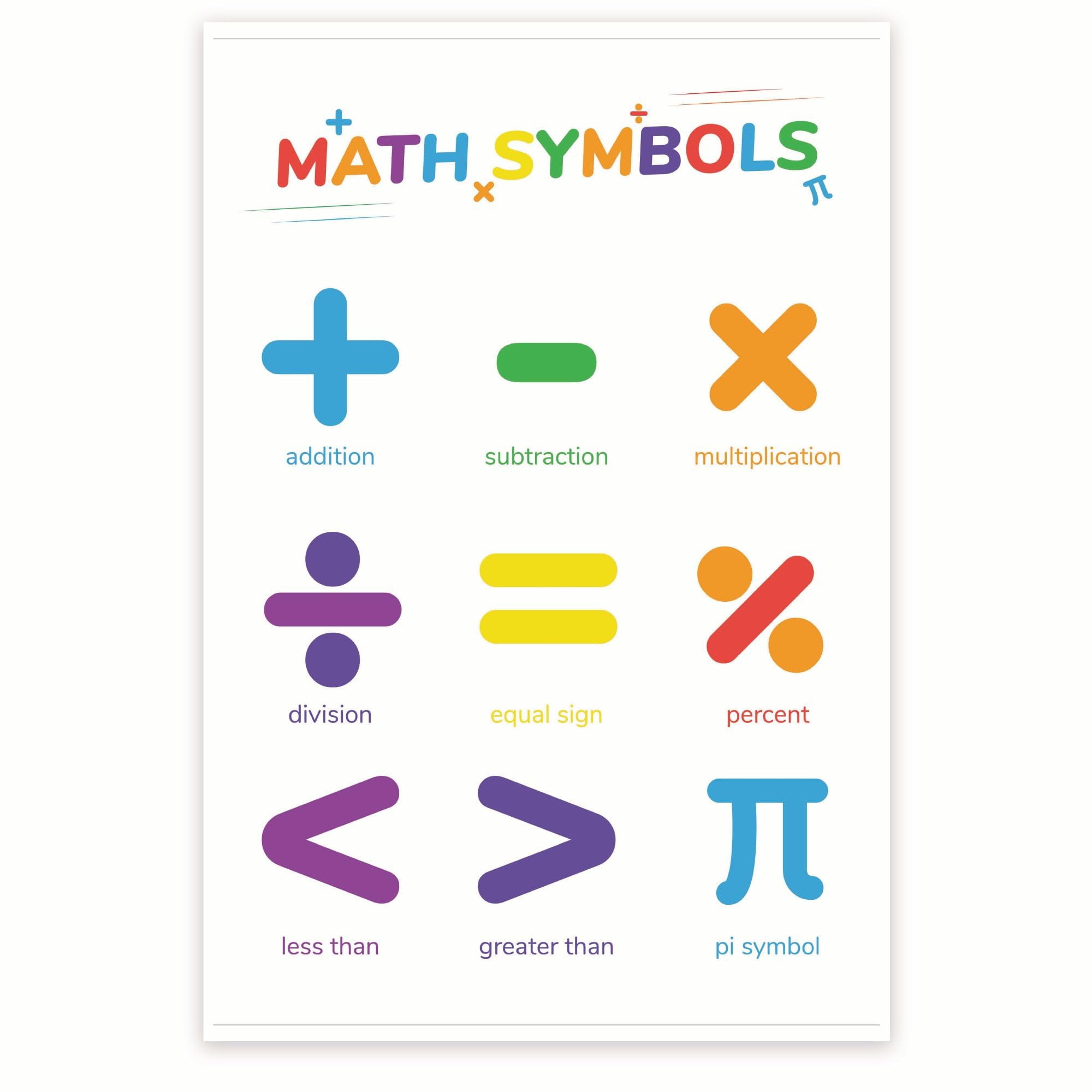 Bliss Monkey Co. Math Symbols Classroom Poster - Early Learning ...