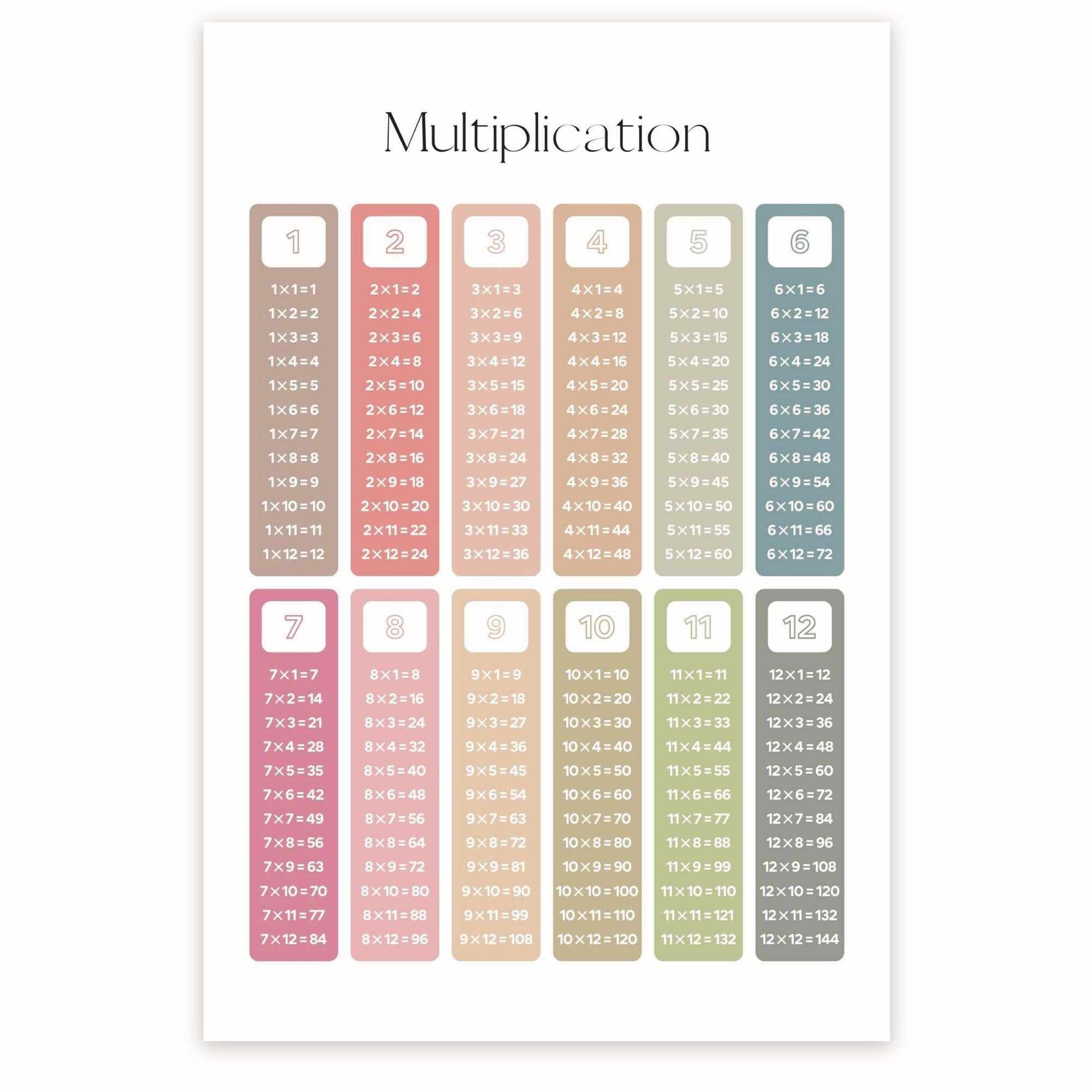 Bliss Monkey Co. Multiplication Classroom Poster - Learn How To ...