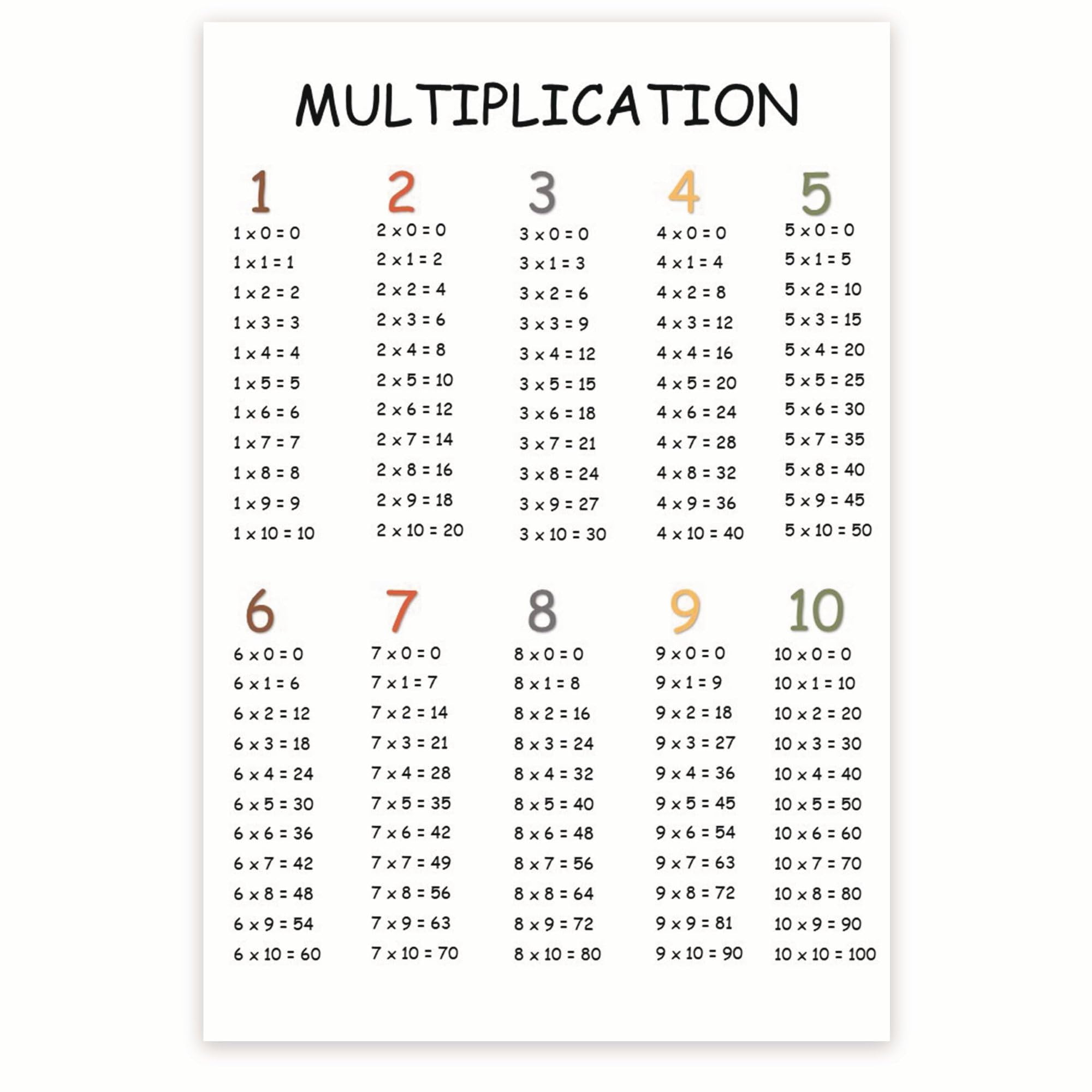 Bliss Monkey Co. Multiplication Classroom Poster - Learning How To ...