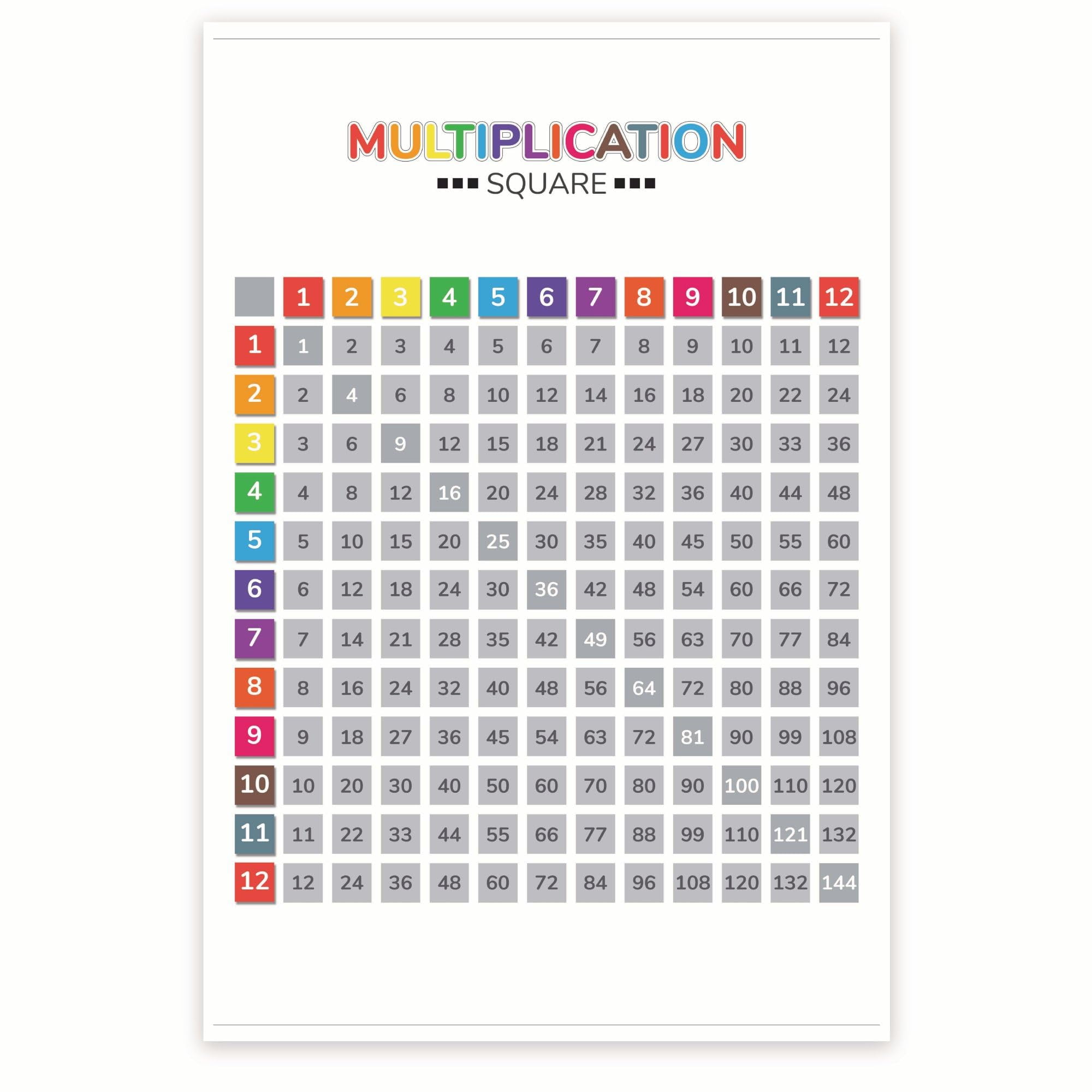 Bliss Monkey Co. Multiplication Square Poster - Learn To Multiply Classroom Poster - 2nd Grade ...