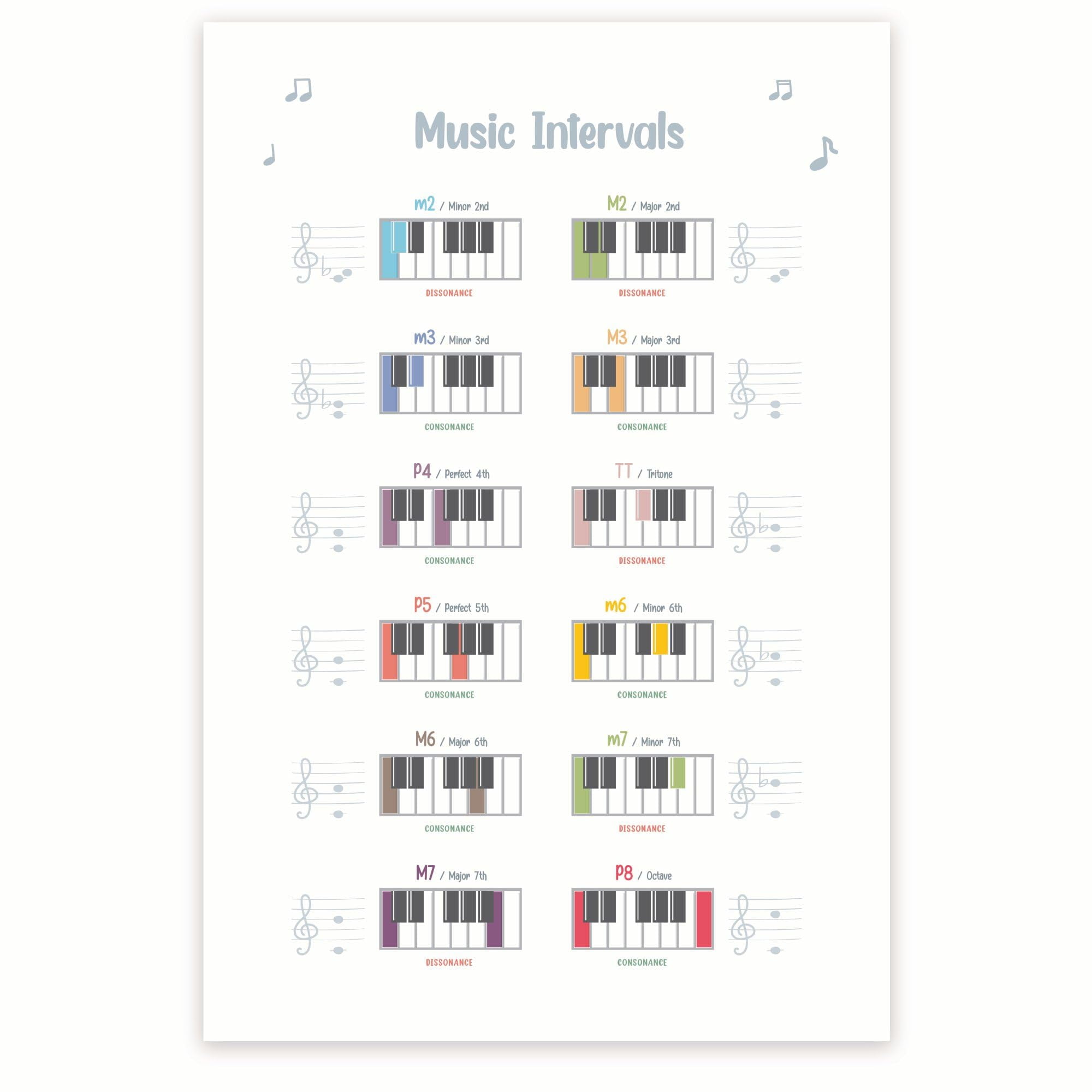Bliss Monkey Co. Music Intervals Poster - Music Theory Visual Aid ...