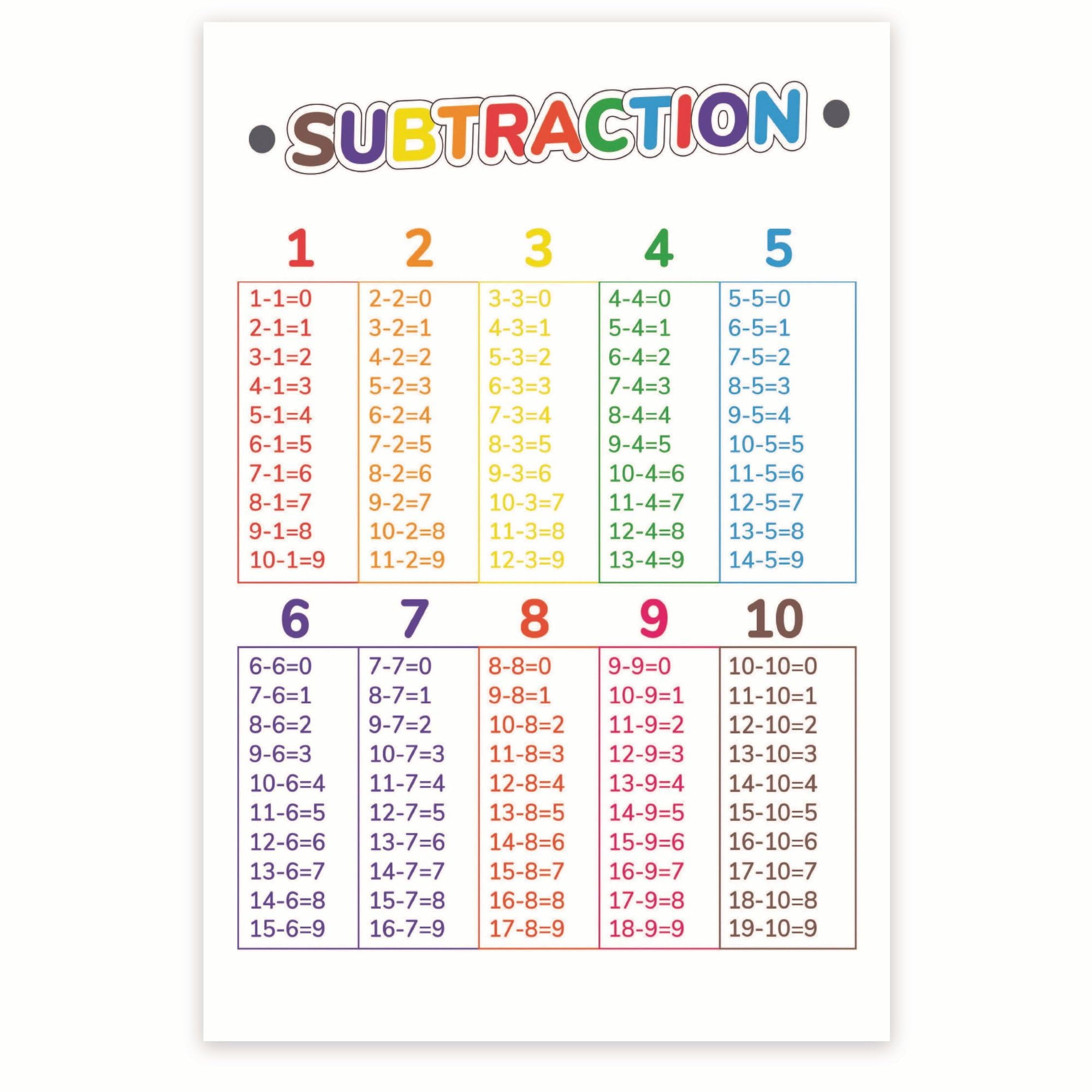 Bliss Monkey Co. Subtraction Classroom Poster - Learning Math - Early ...