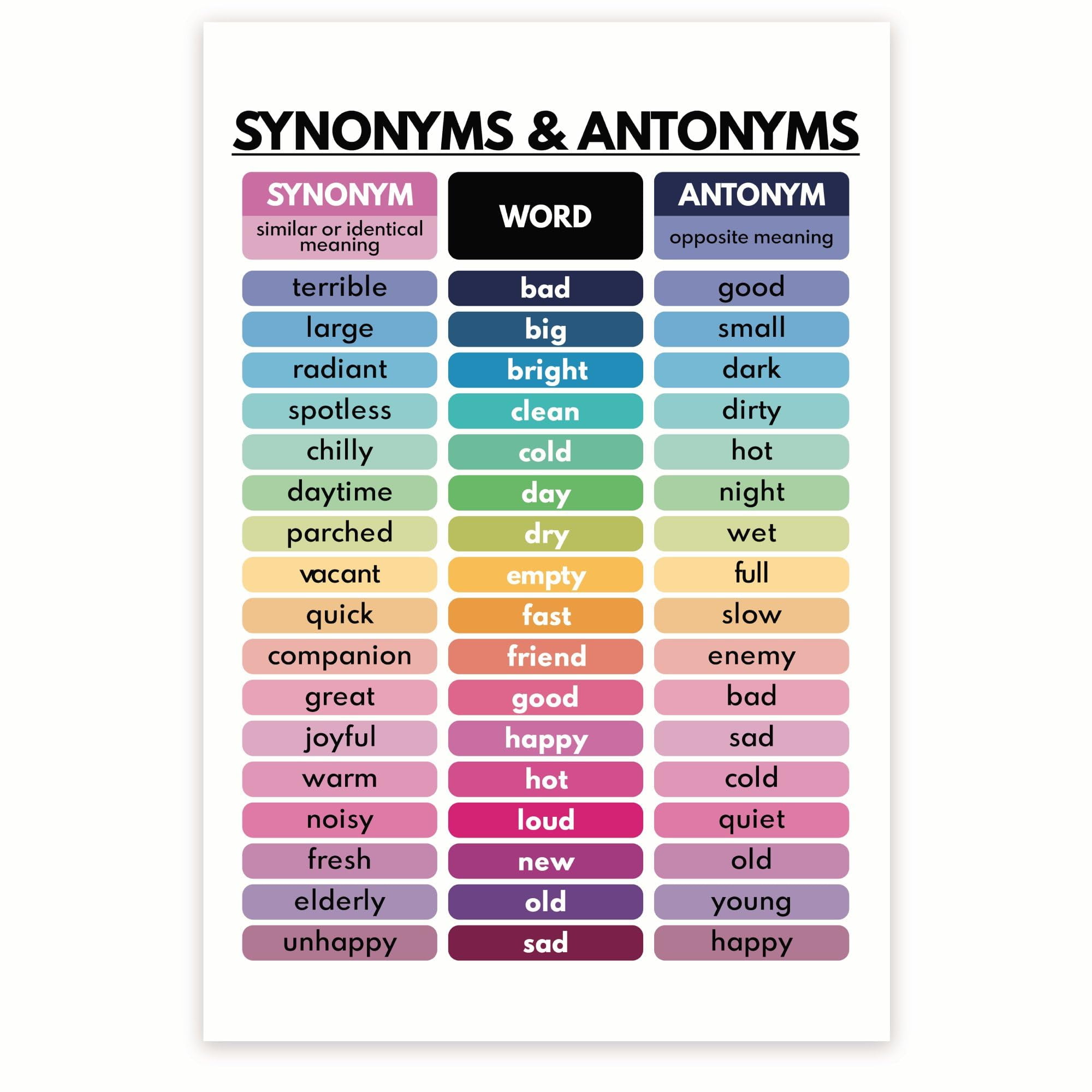 Bliss Monkey Co. Synonyms and Antonyms Poster - Learning English ...